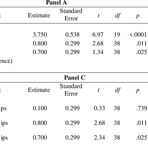 Penetration Aspiration Scale PAS Definitions Download Scientific Diagram