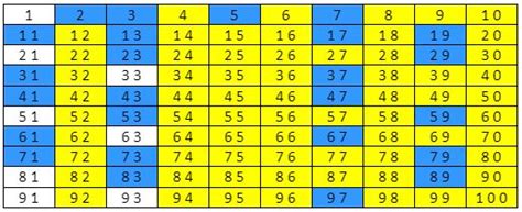 Composite Numbers Definition Examples How Many List And Chart