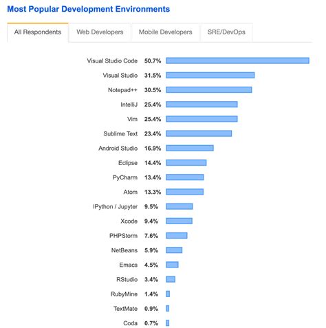 Visual Studio Vim Feranswer
