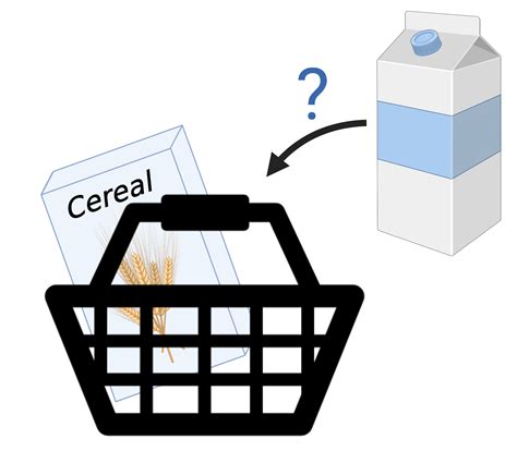 Adopted Market Basket Analysis Adopted Mba — Tf Comb 010 Documentation