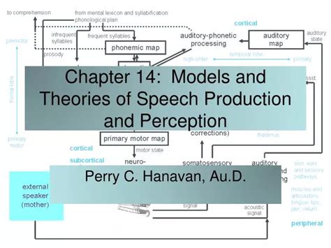 PPT Chapter Models And Theories Of Speech Production And Perception PowerPoint