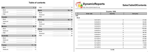 Dynamicreports Screenshots