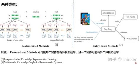 多模态知识图谱构建总结 知乎