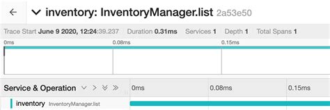 Enabling Distributed Tracing In Java Microservices Using Eclipse Microprofile Opentracing And