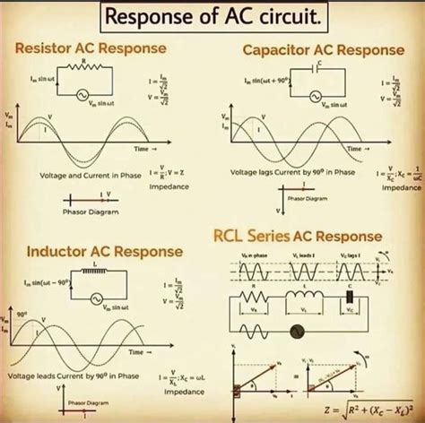 Kevin Wling On Linkedin Ac Dc Circuit 3dprinting Enclosures