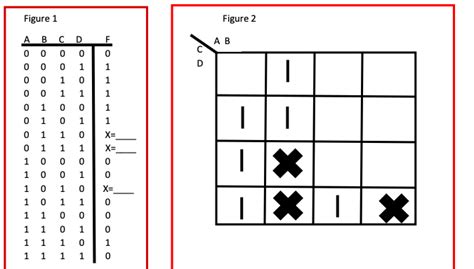 Solved Simplify Truth Table With Proper Dont Cares Or Chegg Com