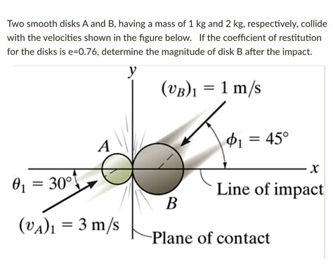 Solved Two Smooth Disks A And B Having A Mass Of 1 Kg And 2 Kg Respectively Collide With The