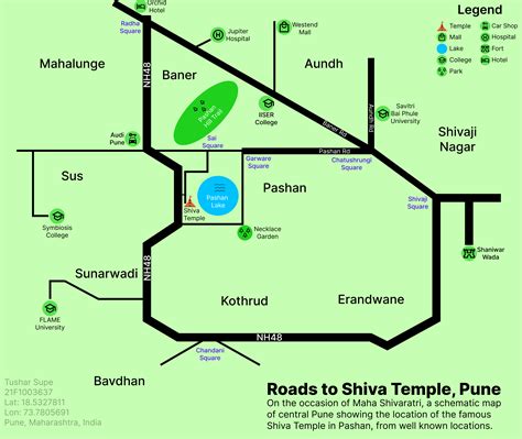 Dummy Issue Supe Tushar Iitm Dvd Course Github