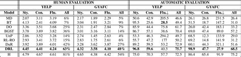 Table 1 From Efficient Reinforcement Learning For Unsupervised