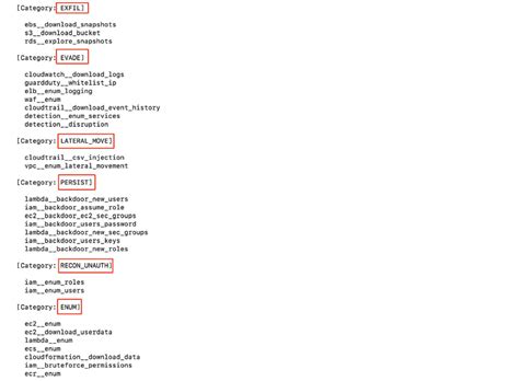 Detecting Attacks On Amazon Web Services Aws Security Boulevard