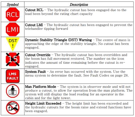 Gen3 Fault Code Status Icons