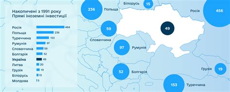 Національна економічна стратегія 2030