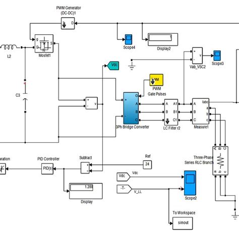Solar Inverter Model With Islanding Download Scientific Diagram