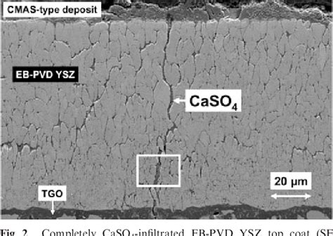 Figure 1 From Recession Of An Eb Pvdysz Coated Turbine Blade By Caso4