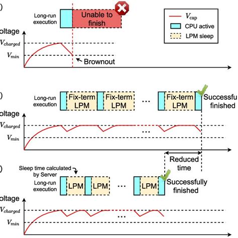 Distinguishing A Cem Continuous Execution Model B Iem