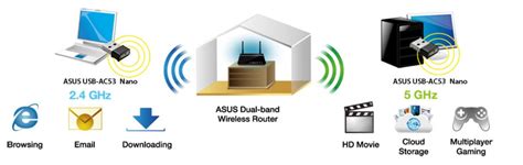 Usb Wifi Asus Ac Nano Ngoc Han Technology