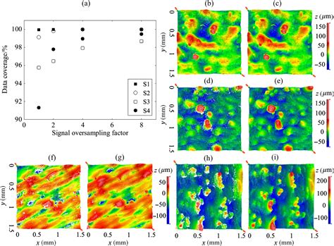 Optimization Of Surface Measurement For Metal Additive Manufacturing