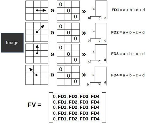 Feature Extraction Step Download Scientific Diagram