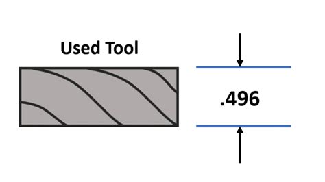 Cnc Manual Programming Lesson 7 Part 1 G40 G41 G42 Youtube