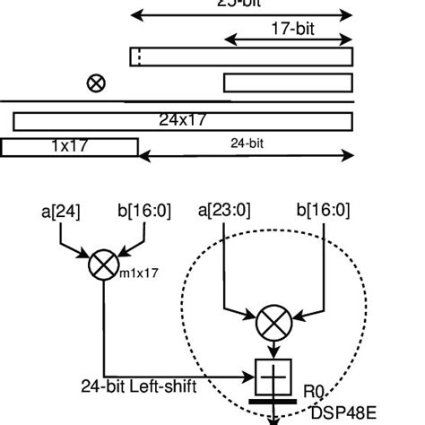 4 Tap Fir Filter Architecture Download Scientific Diagram
