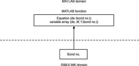 Bond Graph Simulation And Symbolic Extraction Toolbox In Matlab