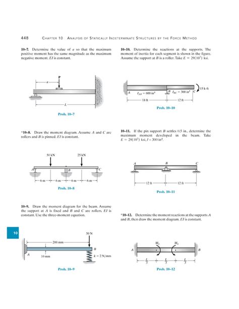 Analysis Of Statically Indeterminate Structures By Force Method Pdf Civil Engineering