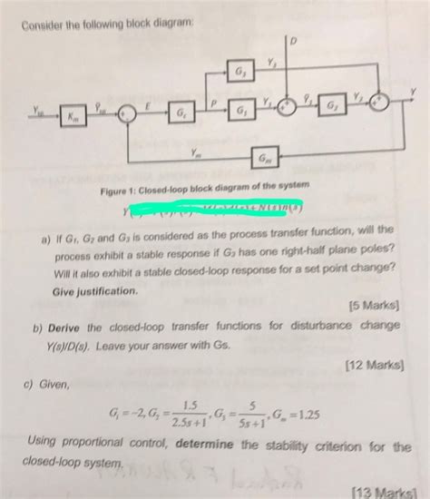 solved consider the following block diagram figure 1