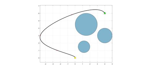 Matlab数学建模（九） 粒子群优化（pso）算法求解二维路径规划问题（附matlab代码） 知乎