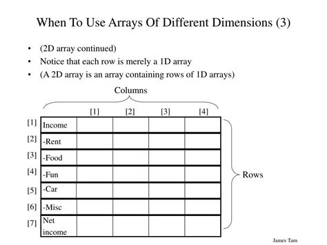 Ppt Multi Dimensional Arrays In Pascal Powerpoint Presentation Free