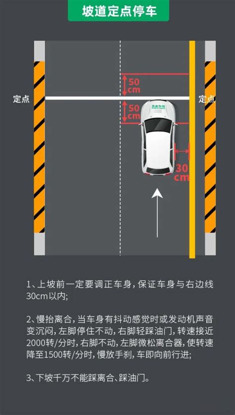半坡起步示意图 半坡起步图片简图 半坡起步图片 第9页 大山谷图库