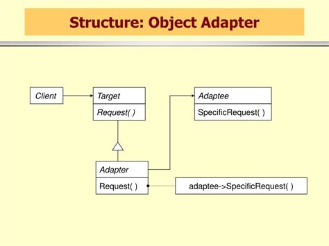 Ppt Adapter Pattern Powerpoint Presentation Free Download Id972204