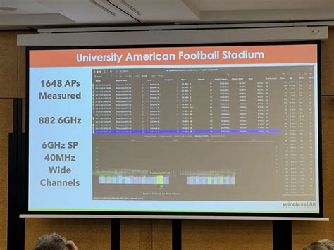 Frantisek Borsik On Linkedin Wifi Wlpc Wlan Accesspoint Football Americanfootball