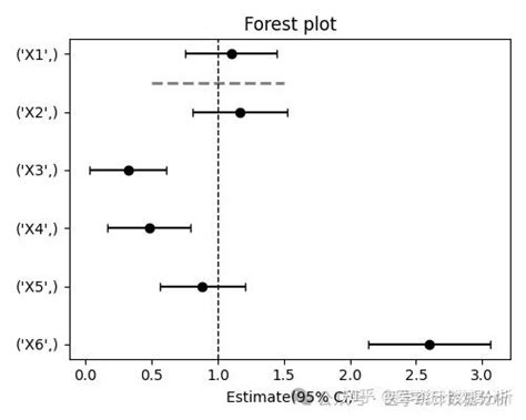 左手Python右手RLogistic 回归 Logistic Regression逻辑回归 的简单操作 知乎