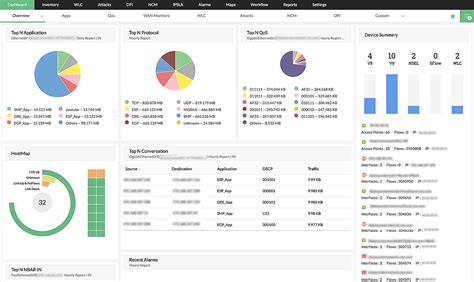 Network Utilization Monitor Tool Manageengine Netflow Analyzer