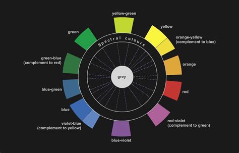 Ultravioletvisible Uv Vis Spectroscopy Explanation Of Colour