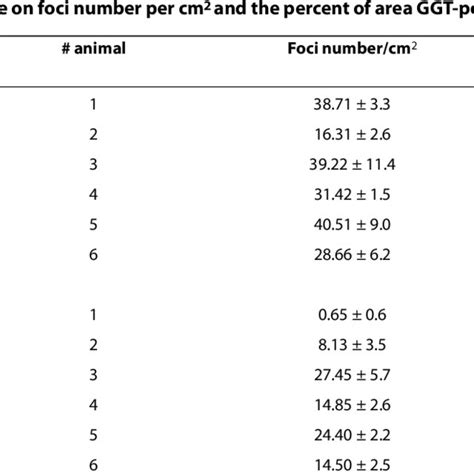 Scheme Of The Temperature Sensor Location And Waveform Signal A The
