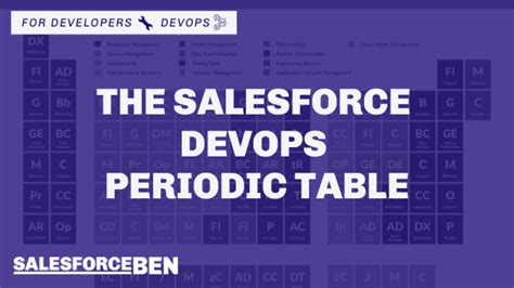 The Salesforce Devops Periodic Table Salesforce Ben