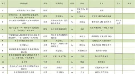 拍视频一定要会写脚本吗短视频脚本到底应该怎么写 知乎
