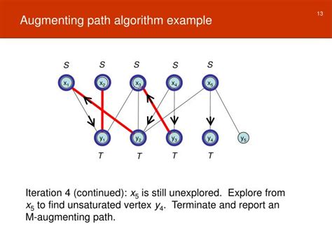 Ppt 321 Augmenting Path Algorithm Powerpoint Presentation Id1546490