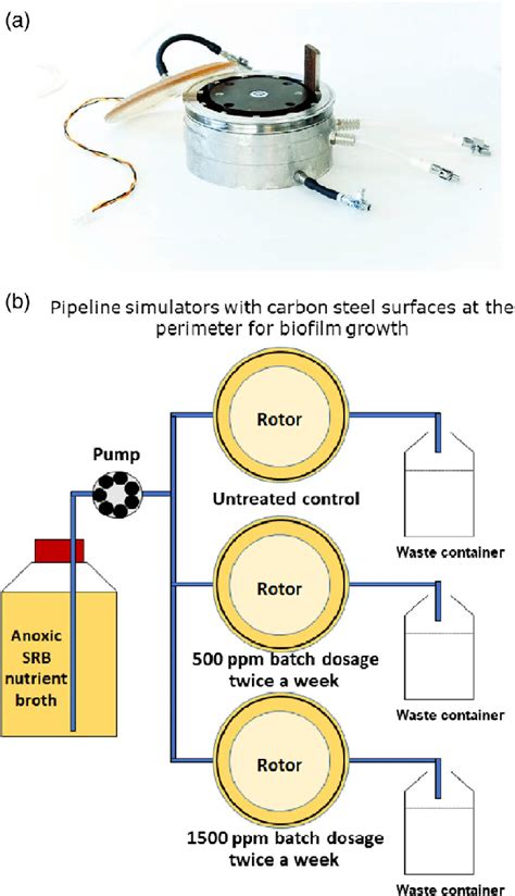 A Pipeline Simulator Reactor Used To Mimic Field Conditions For