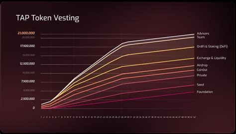 Tap Protocol Tap All Information About Tap Protocol Ico Token Sale Ico Drops