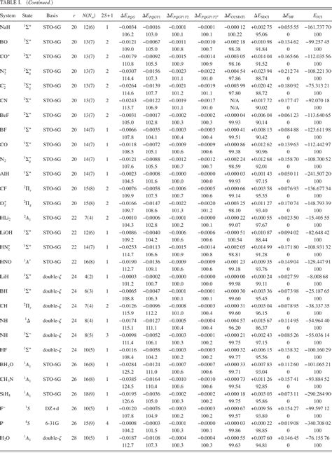 Table I From Variational Calculation Of Second Order Reduced Density Matrices By Strong N