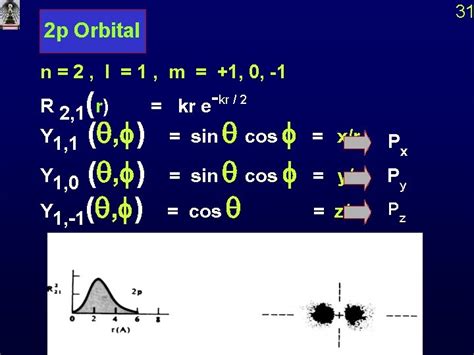 Orbital Quantum Number Angular Momentum Quantum Number