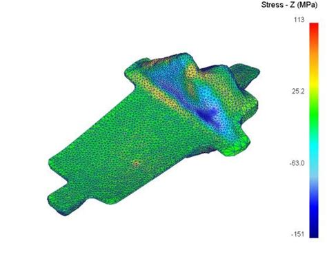 Comparison Of Strain Before And After Interpolation Download Scientific Diagram