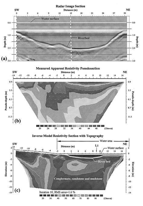 Gpr And Rip Results For Survey Line L2 A Radar Image Section B