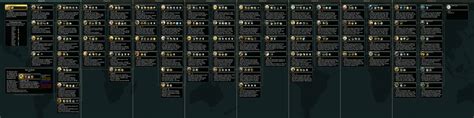 Real World Timeline Civilization 5 Tech Tree R Civ