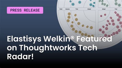 Elastisys On Linkedin Welkin Thoughtworks Techradar Kubernetes Cloudnative Security…