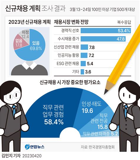 요즘 취업 하기 어렵다고 느낀 게 링커리어 커뮤니티