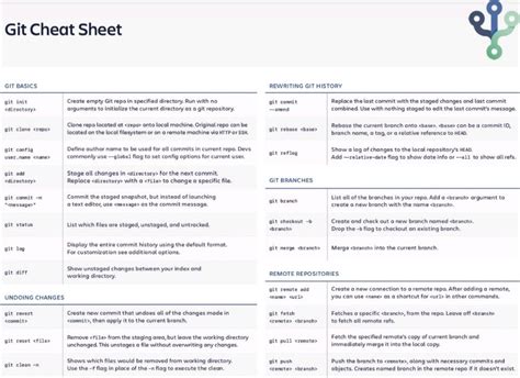 Balaji K Ravindran On Linkedin Git Gitlab Sourcecode Java Maven Gradle