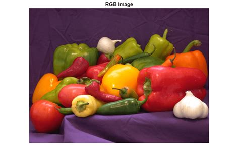 Imquantize Quantize Image Using Specified Quantization Levels And Output Values Matlab